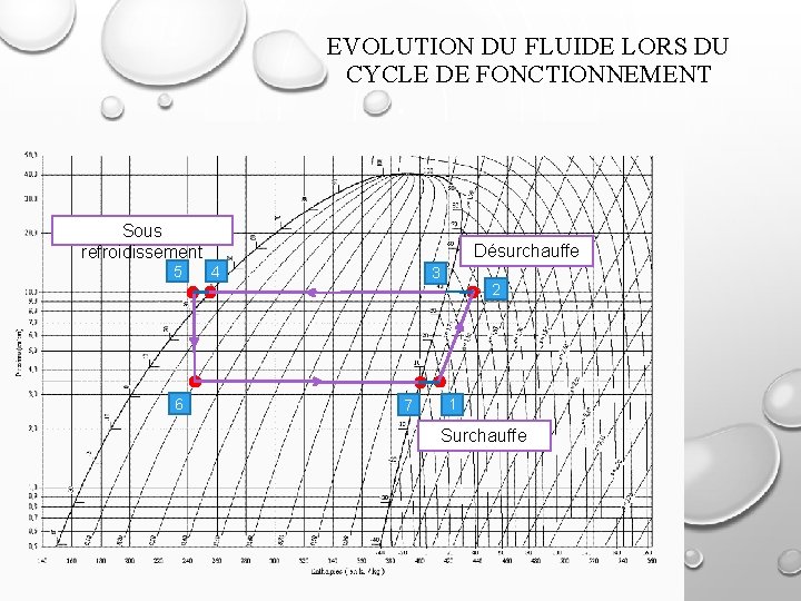 DIAGRAMME ENTHALPIQUE RAPPELS TERMINALE BAC PRO TECHNIQUE DU