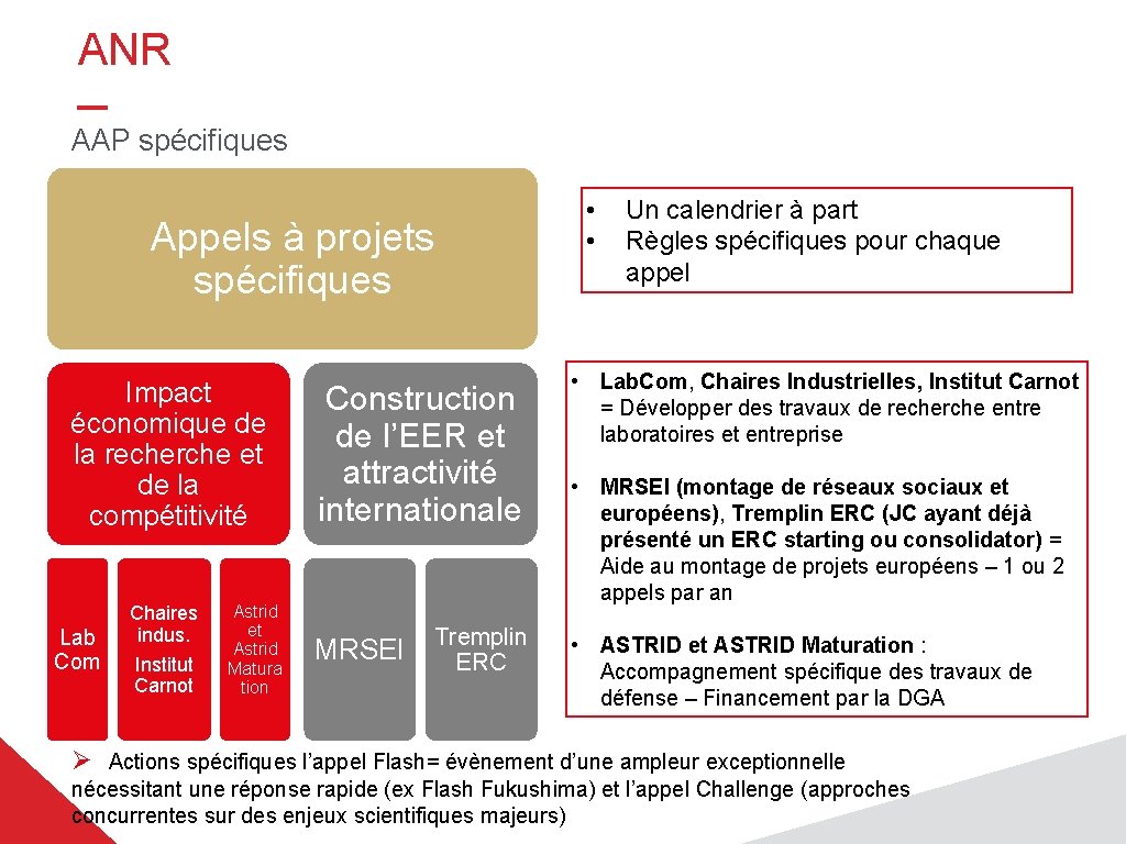 Financer un projet de recherche Financer un projet