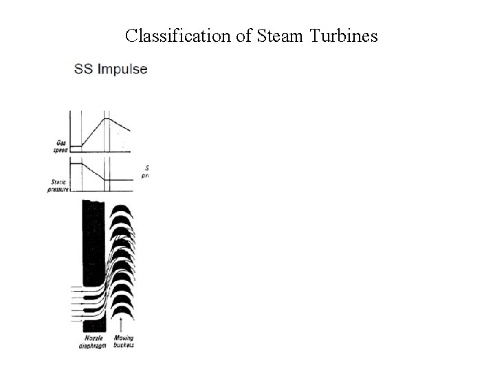 Development of Compound Steam Turbines for Industrial Applications