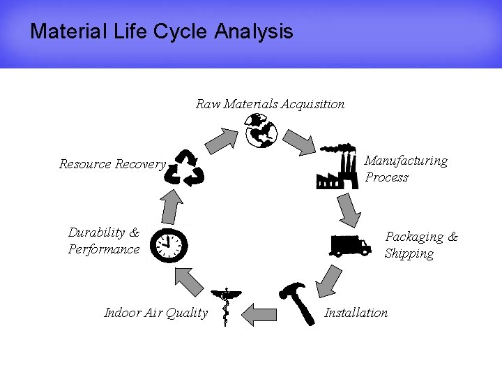 Sustainable Hard Surface Flooring Sponsored by Environmental Impact