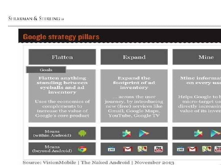 Android Investigation The Brussels Technology Days 15 October