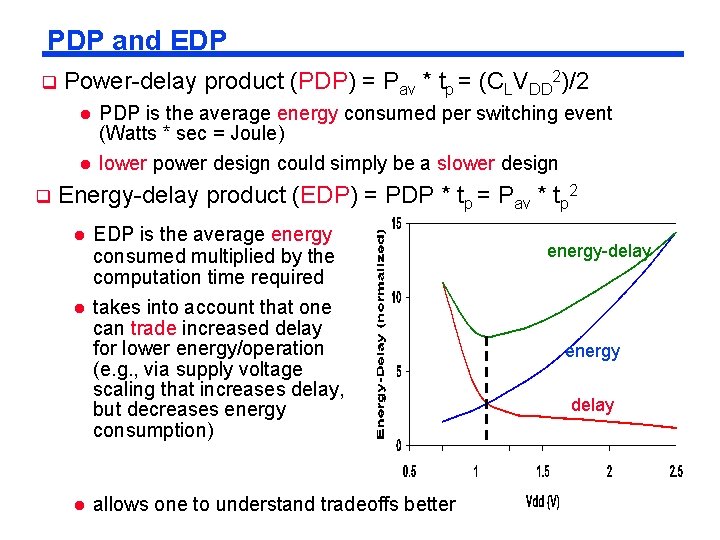 Designing for Low Power Adapted from Rabaeys Digital