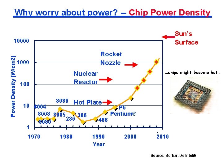 Designing for Low Power Adapted from Rabaeys Digital
