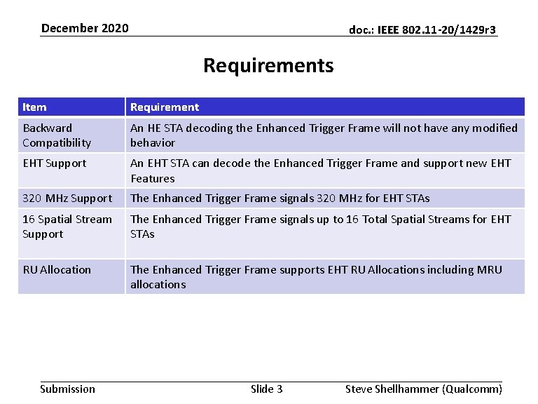 December 2020 doc IEEE 802 11 201429 r