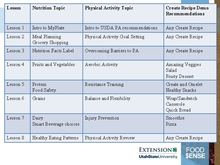 ProTeen Nutrition Classes Create Better Health Utah Food