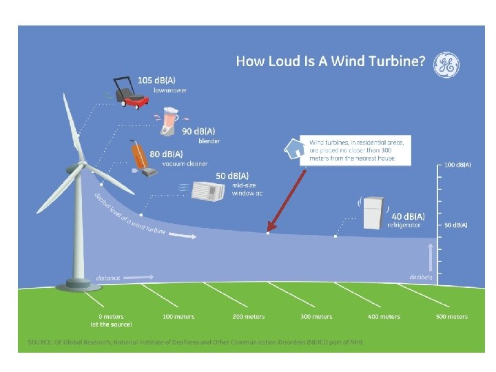 Wind Energy Technology Nare Janvelyan Harvard Energy Journal