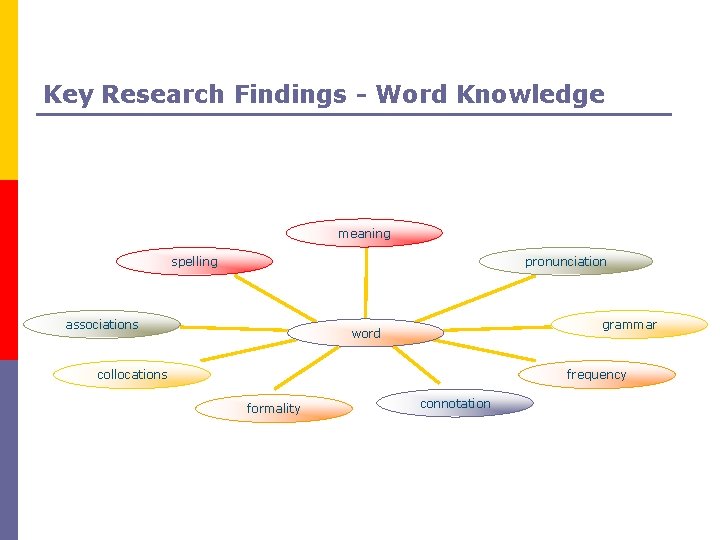 Designing Research informed Vocabulary Teaching Materials Norbert Schmitt