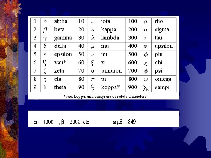 The Greek Number System By Maritsa Lahanas Ralph