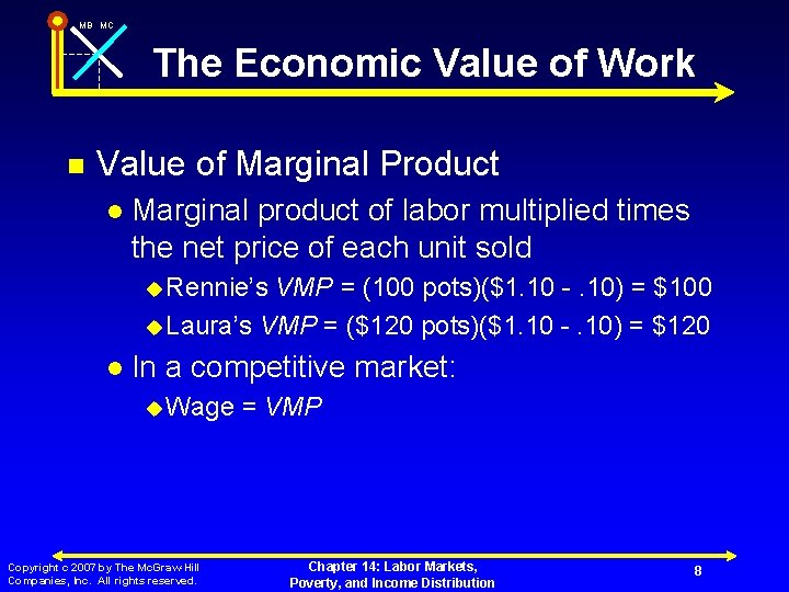 Labor Markets Poverty and Income Distribution MB MC