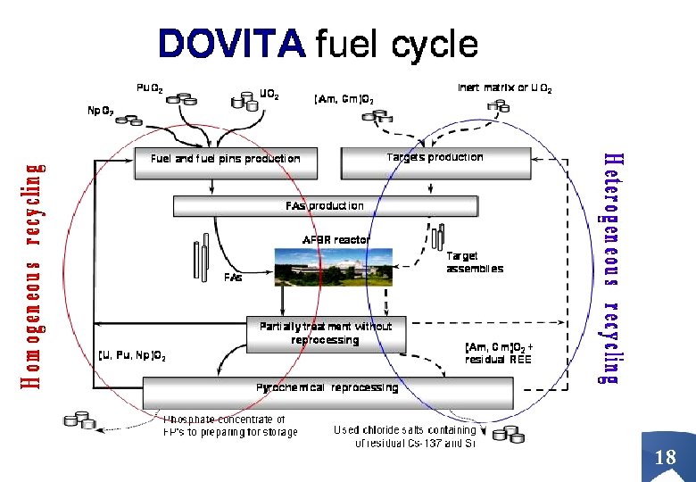 SSC Research Institute of Atomic Reactors RUSSIA Status