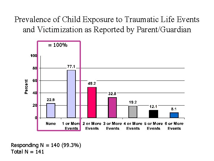 Early Childhood TraumaInformed Practices Building a Common Framework