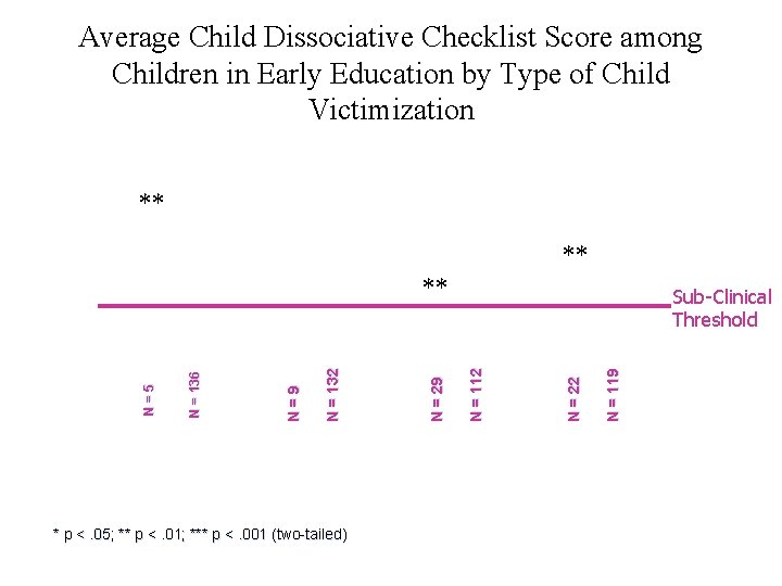 Early Childhood TraumaInformed Practices Building a Common Framework