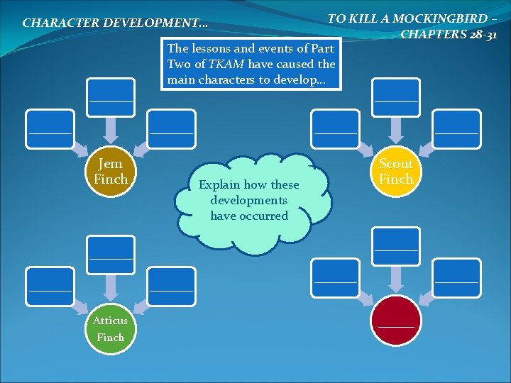 To Kill a Mockingbird CHAPTERS 28 31 CHAPTER
