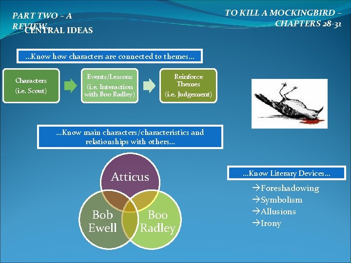 To Kill a Mockingbird CHAPTERS 28 31 CHAPTER