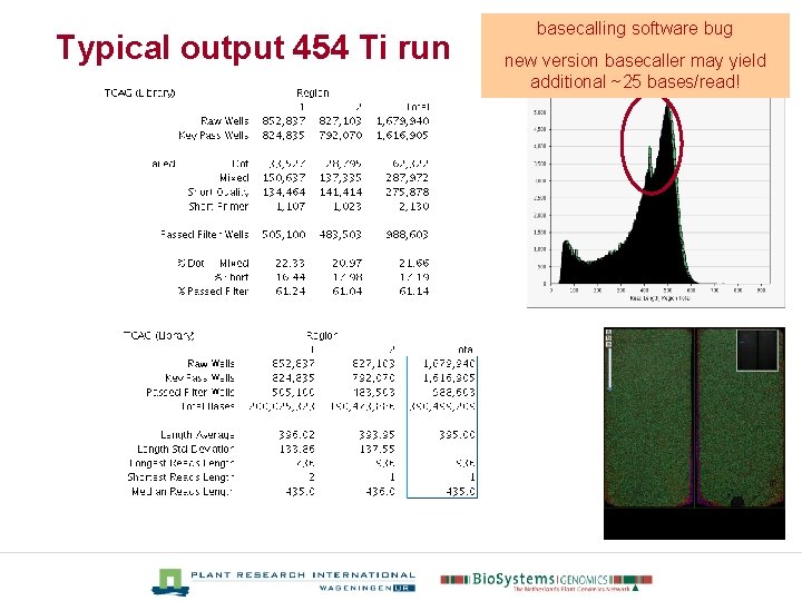 1 Data production 2 General outline of assembly