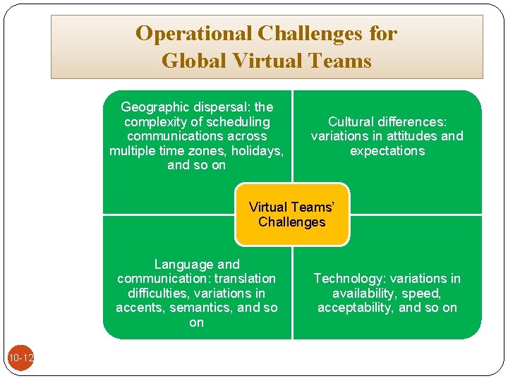 Developing a Global Management Cadre 10 1 Opening