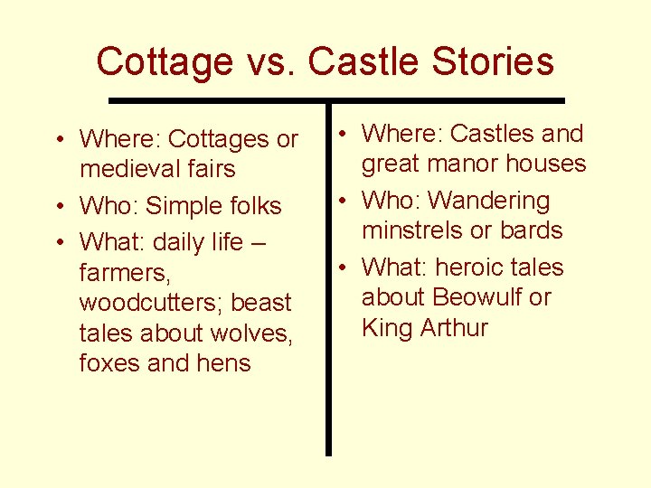 Early Beginnings The Middle Ages Once upon a