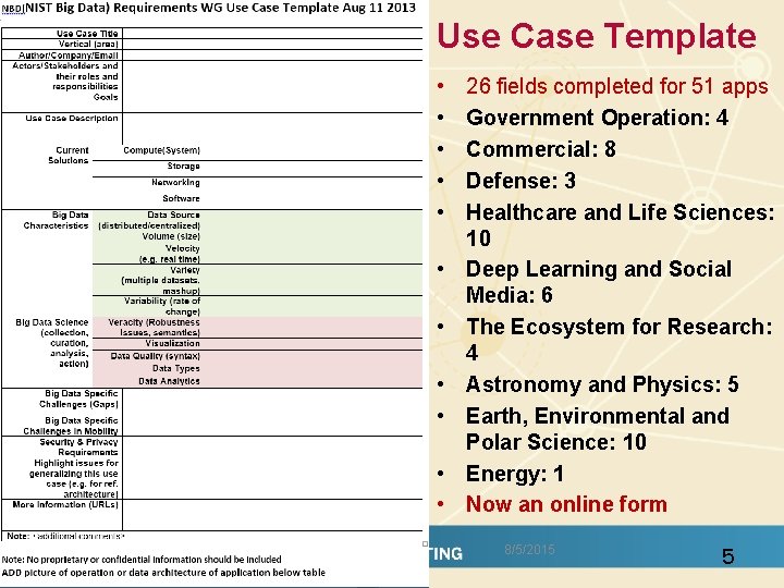 Classification of Big Data Applications and Convergence of