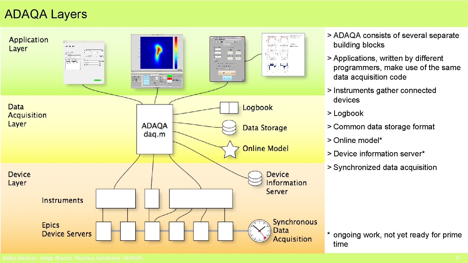 ADAQA An Accelerator Data Acquisition Analysis Framework Bolko