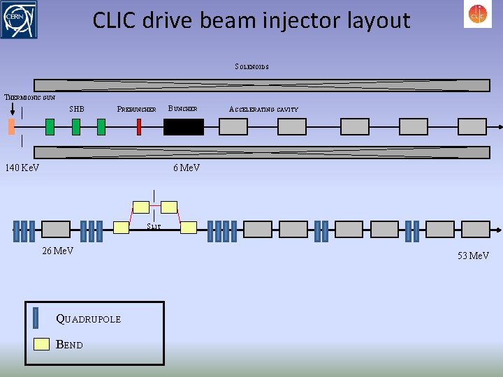 Drive Beam injector frond end developments DB injector