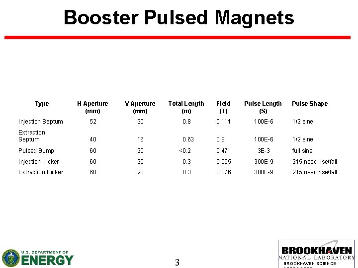 Pulsed Magnet System Eric Blum Senior Science Associate