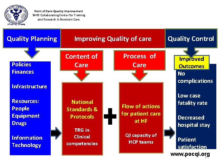 Point of Care Quality Improvement WHO Collaborating Center