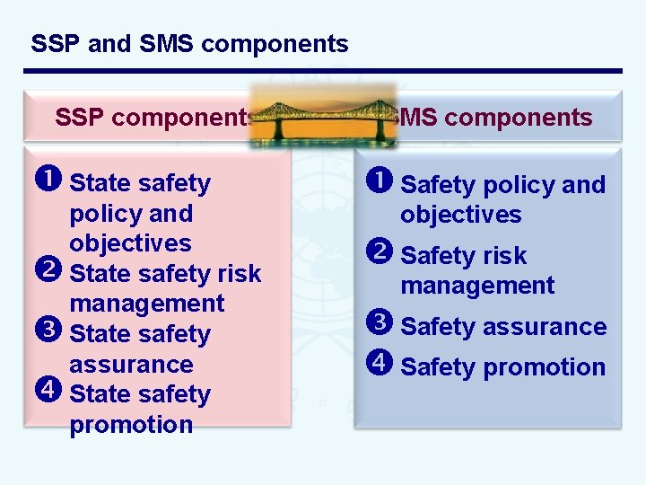 Module N 4 ICAO SSP framework Revision N