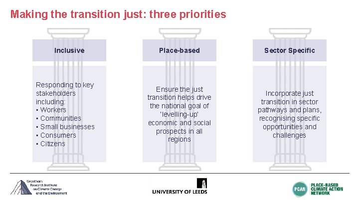 Financing placebased climate action How to deliver a