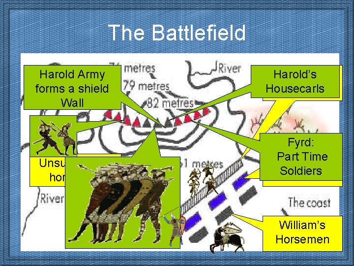 The Battle of Hastings 1066 Phases of the
