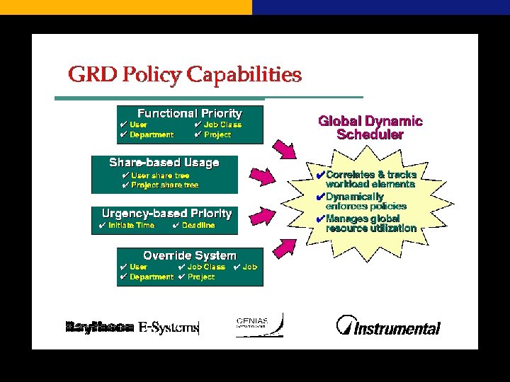 Sun Grid Engine A Batch System for DESY