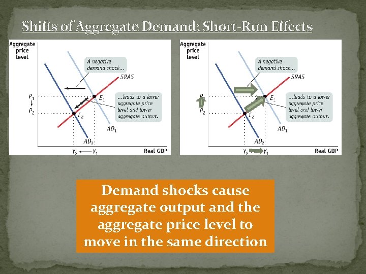Equilibrium in the Aggregate DemandAggregate Supply Model The