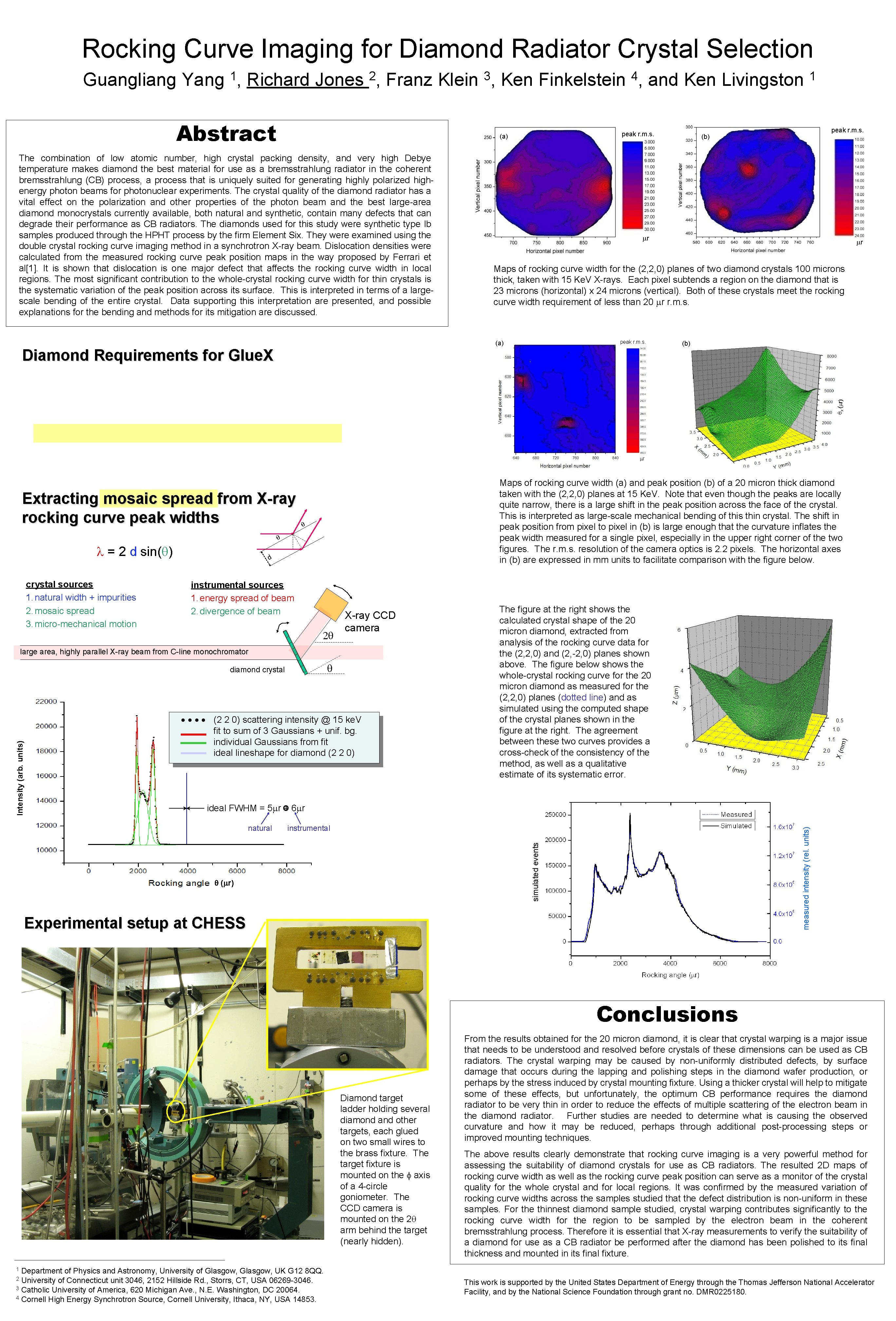 Rocking Curve Imaging for Diamond Radiator Crystal Selection