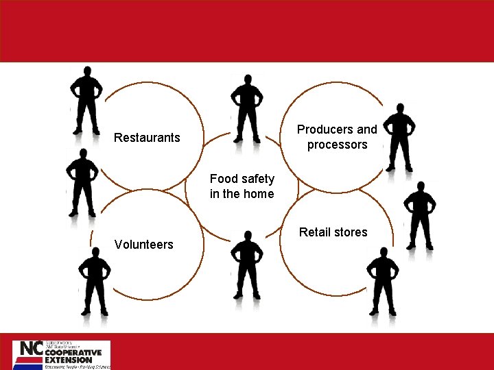 Food safety for school gardens Dr Ben Chapman