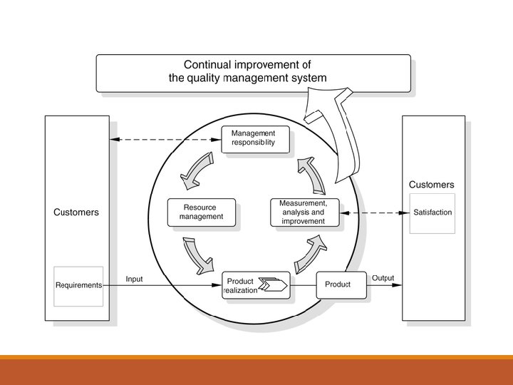 Quality Management Systems ISO 9001 BY MATTHEW FELTEN