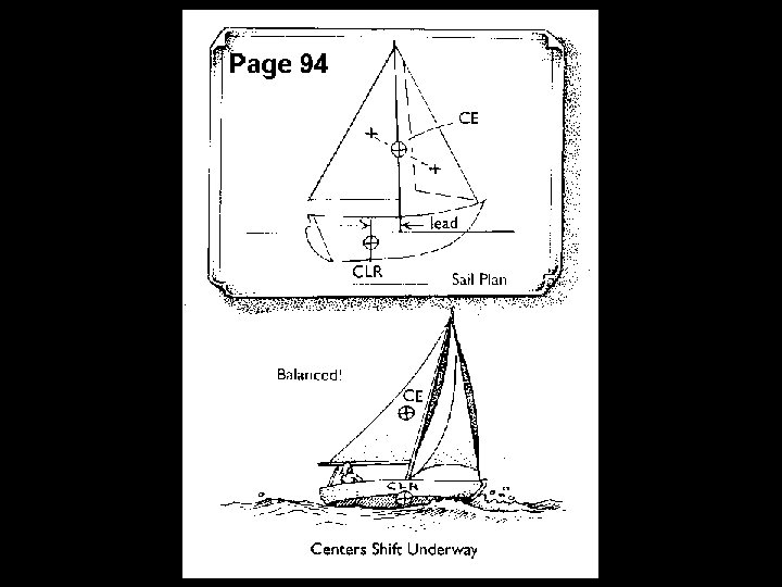 Goddard Sailing Association Lecture 2 Boat Theory Changing