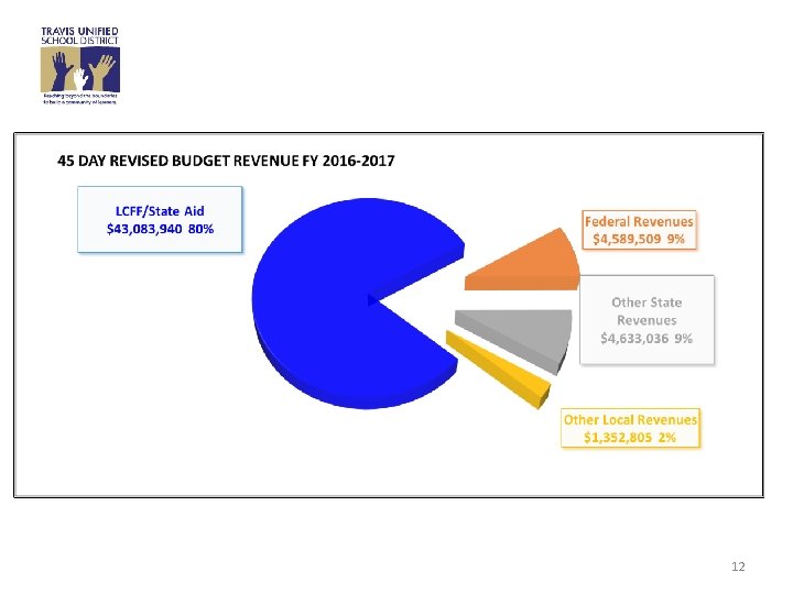 2016 17 45 Day Revised Budget Workshop August