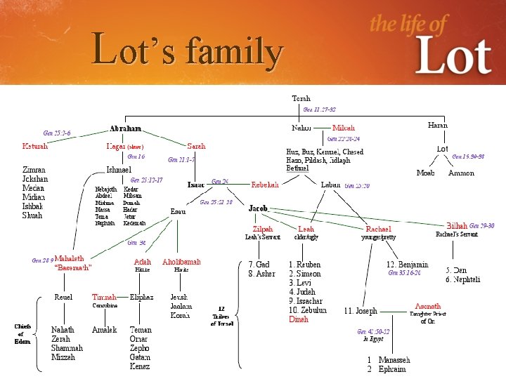 Study 1 Separation Not born faithful Not in