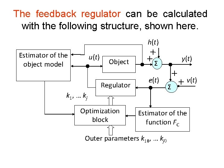 Design of controllers for complex objects New structures