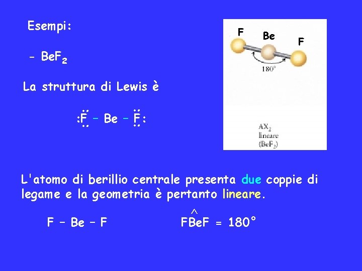 GEOMETRIA MOLECOLARE Le molecole hanno geometrie spaziali ben