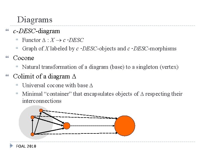 Modeling Aspects by Category Theory Serge P Kovalyov