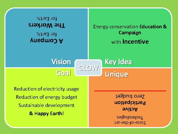GLOW PROJECT pptx Korean Minjok Leadership Academy Sumin