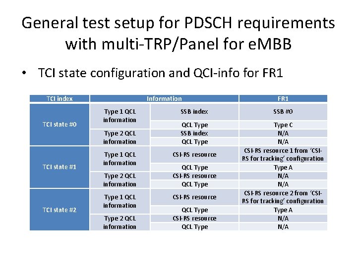 3 GPP TSGRAN 4 Meeting 94 eb Electronic
