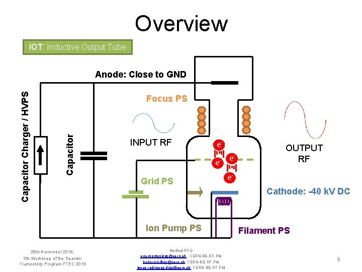 Construction and Commissioning of Electronic Test Benches Medical