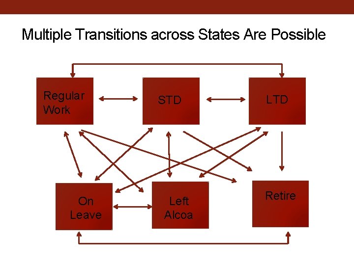 CHARACTERIZING WORK DISABILITY AND HEALTH IN WORKLIFE A