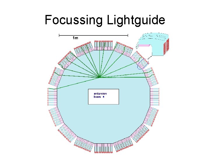 The DIRC projects of the PANDA experiment at