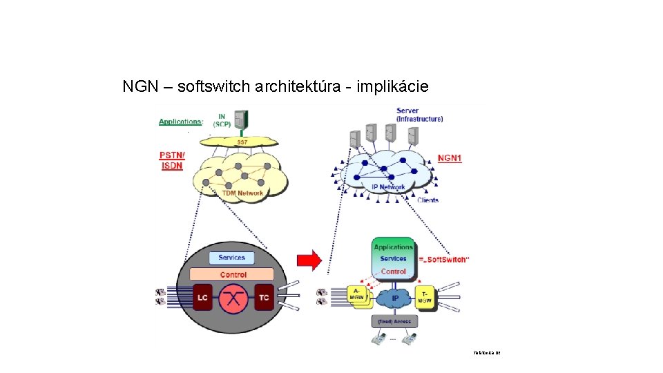 IP Multimedia Subsystem Services Change of service perception