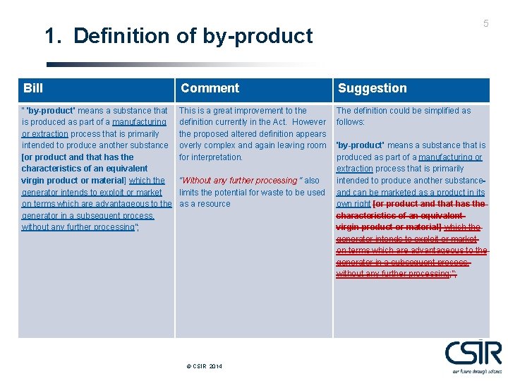 National Environmental Management Waste Amendment Bill B 32