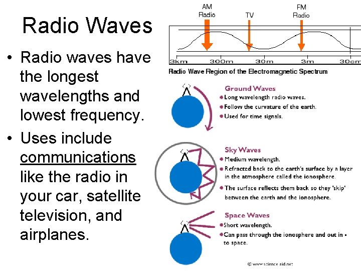 Light and the Electromagnetic Spectrum Wave Vocabulary The