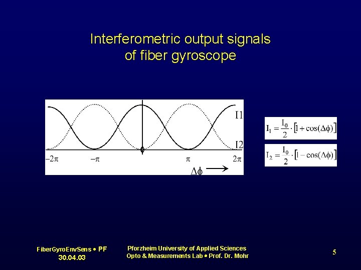 Error signal buildup in fiber gyroscopes with their