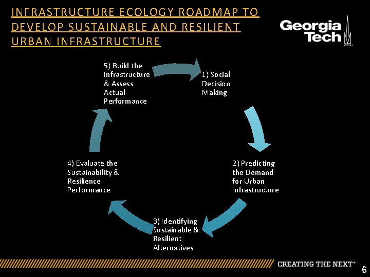 INFRASTRUCTURE ECOLOGY Osvaldo Broesicke E I T John